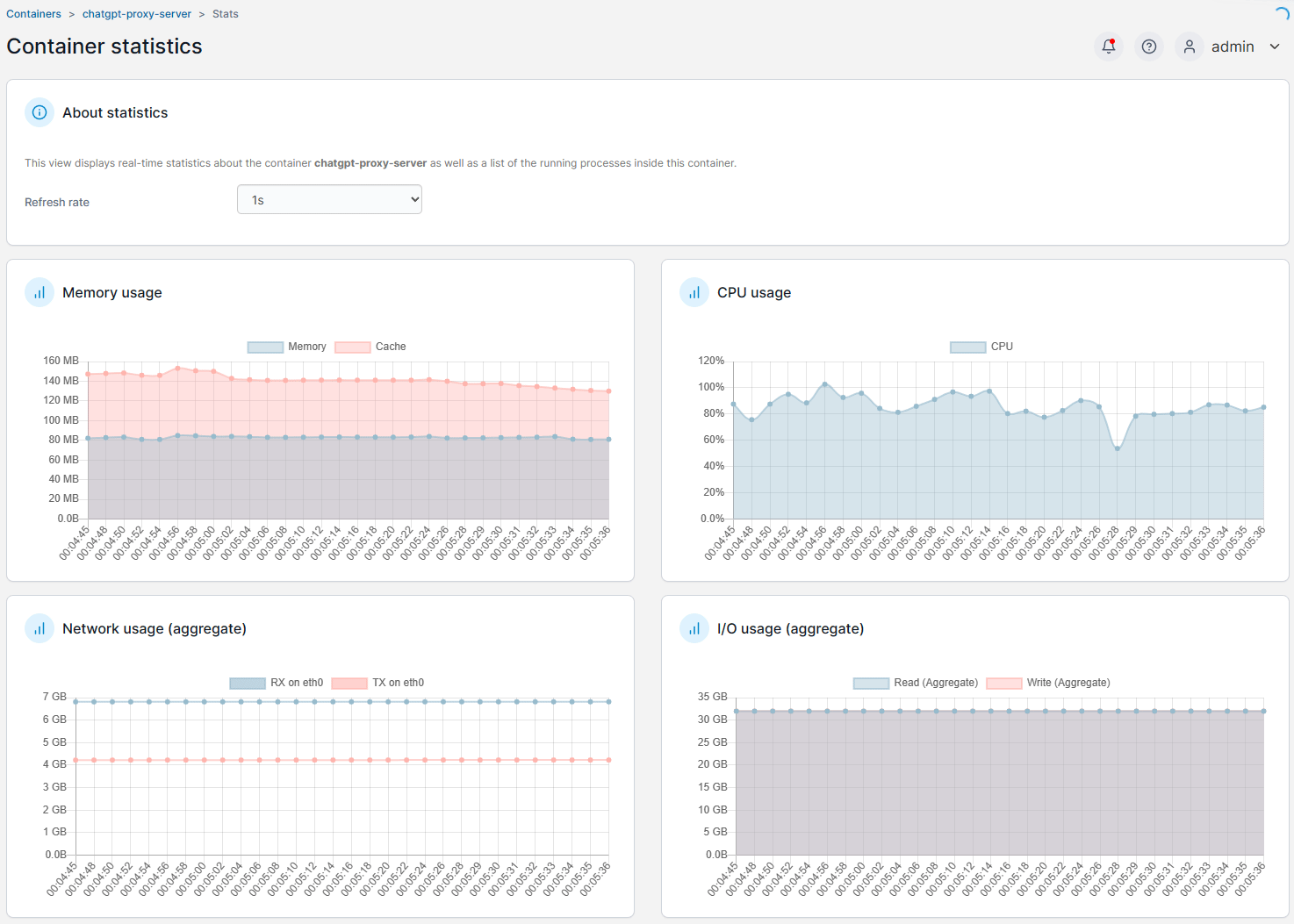 Docker系列 基于OpenAI API和Access Token自建chatGPT - Bensz